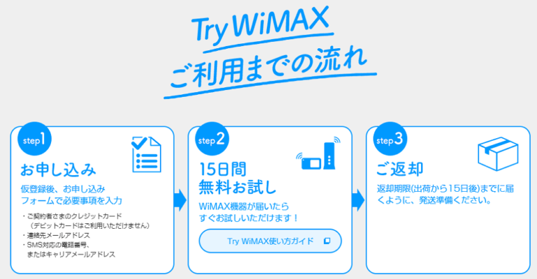 Try WiMAXの7つの注意点 ！15日間無料レンタルの前に確認！ - ネトコネ
